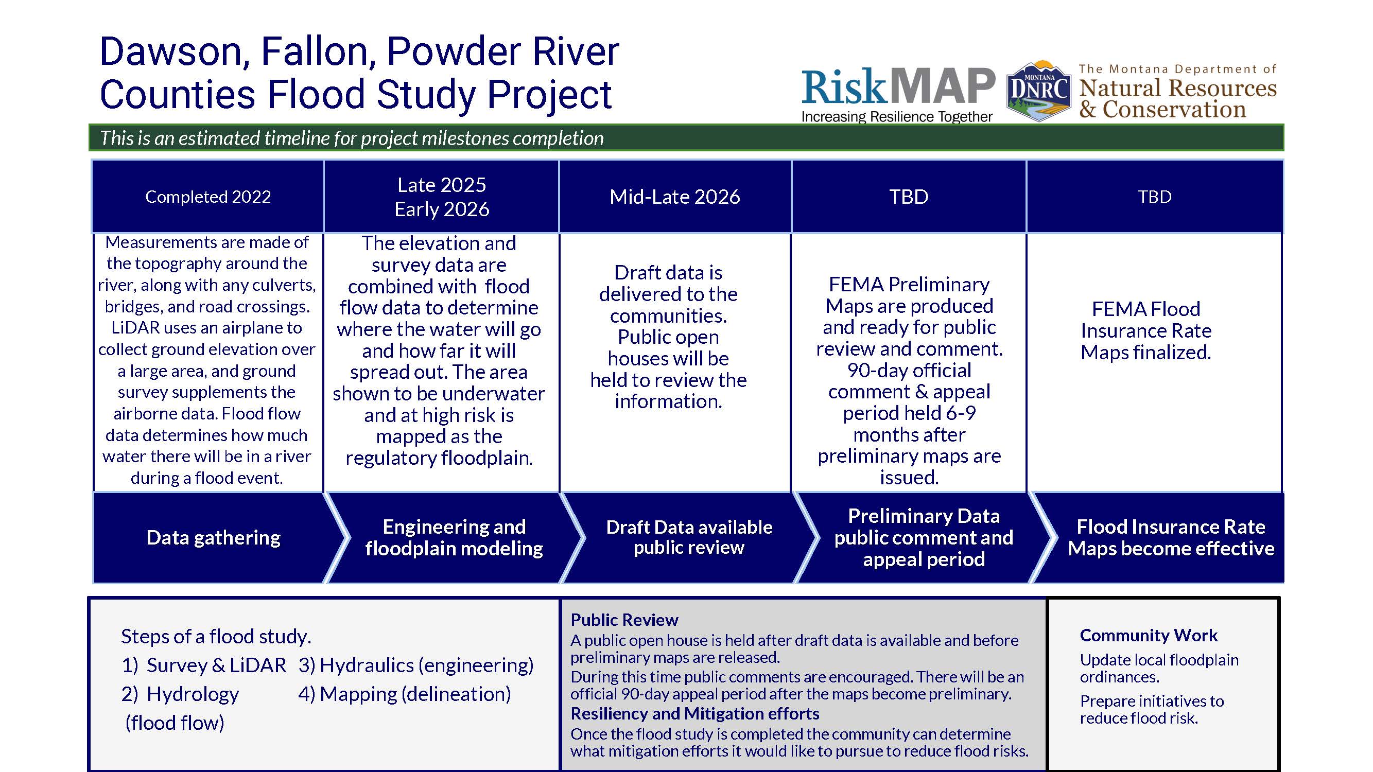Dawson, Fallon, Powder River Counties Flood Maps Update